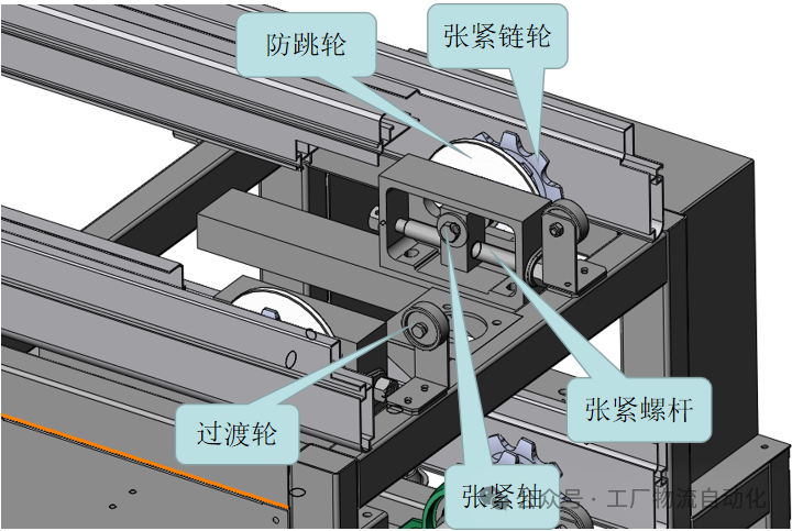倍速链条机设计细节 - 循环输送链